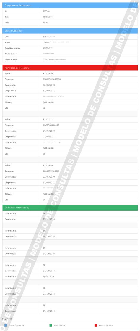 Consulta Spc Cpf Cnpj Brasil Consultas