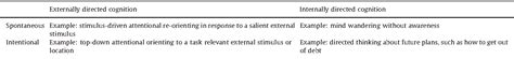 Table 1 From A Framework For Understanding The Relationship Between