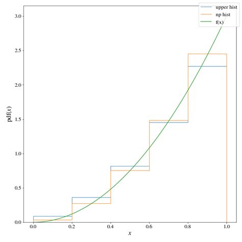 Arbitrary Distribution Sampling II Kylejray Github Io