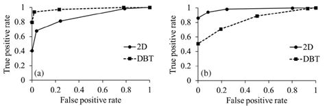 reader specific non parametric receiver operating characteristic roc
