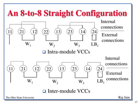 Ppt 98 0410 Proposed Modified Text For Methodology For Implementing Scalable Test