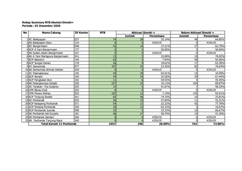Rekap Sumary Simobi Ntb 01 Des 2020 Regional Kalimantan Halaman 1 1 Pdf Online Pubhtml5