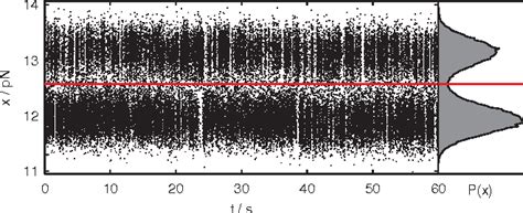 Figure 1 From A Robust Approach To Estimating Rates From Time