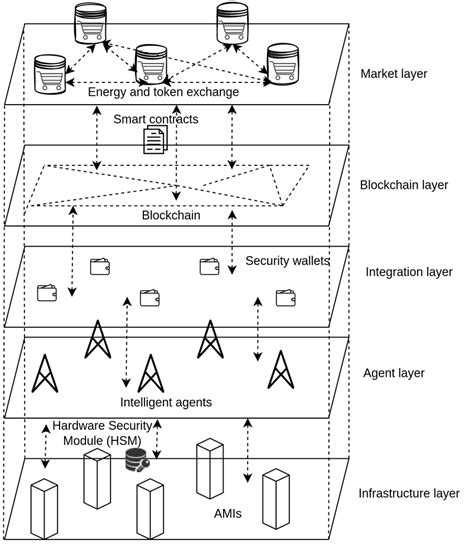 Overview Of The Platform Download Scientific Diagram