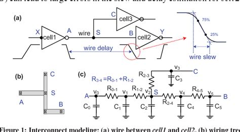 figure 1 from high performance gate sizing with a signoff timer