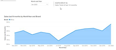 Solved Getting 12 Months Running Total Based On Excels La