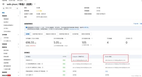 ssm项目实现阿里云oss服务进行图片存储 sms存储图像 csdn博客