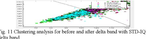Figure 11 From Svm Classification Of Eeg Signal To Analyze The Effect Of Om Mantra Meditation On