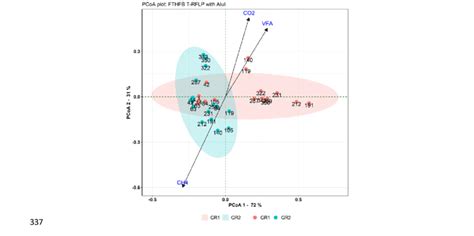 Experimental Terminal Restriction Fragment Length Polymorphism Download Scientific Diagram