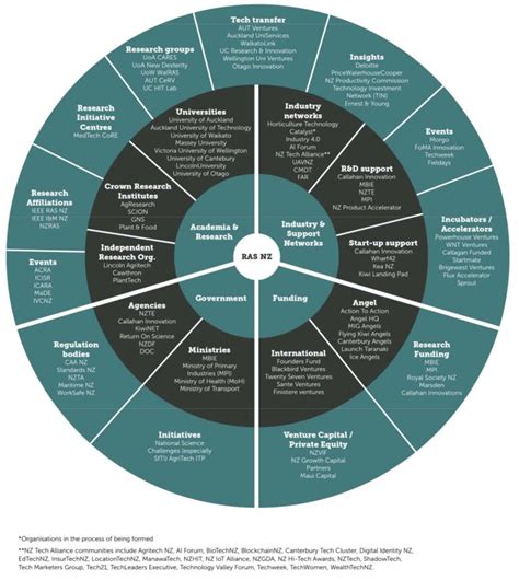Nzras Releases A Robotics Roadmap For New Zealand The Robot Report