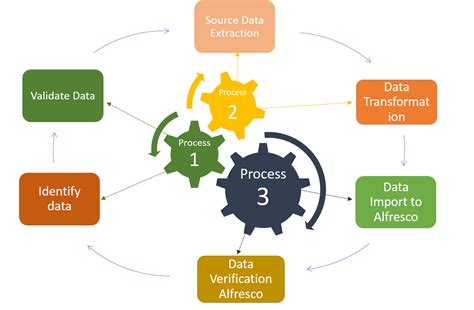 Alfresco Migration Tool EnProwess Blog
