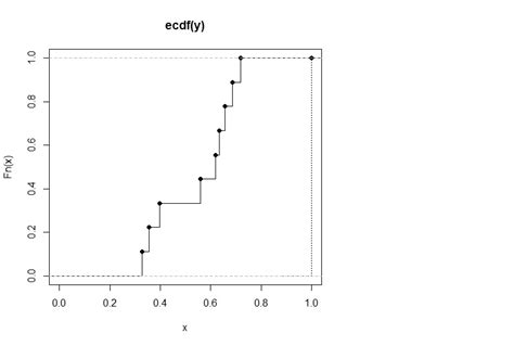 R Estimating The Area Between Two Ecdfs Cross Validated