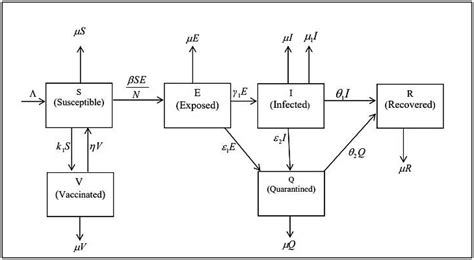 A New Mathematical Modelling And Parameter Estimation Of COVID A Case Study In Iraq