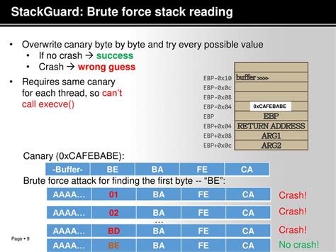 Csc 495583 Topics Of Software Security Stackguard And Format String Bug