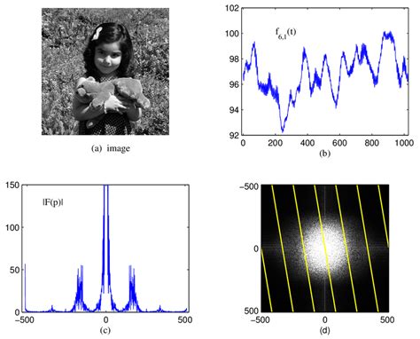 Quaternion Discrete Fourier Transform Matlab Code