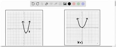 SOLVED For The Following Exercises Write An Equation For Each Graphed Function By Using