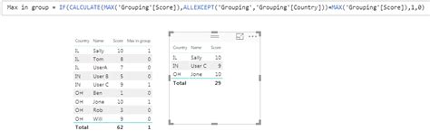 solved getting the max value of each group microsoft fabric community