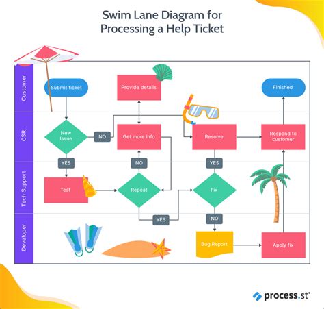The Best Process Mapping Template Guide To Get You Started