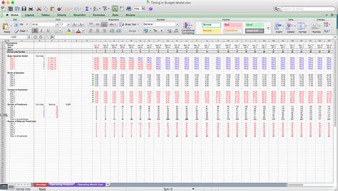 Scenario Analysis Using Macros Eloquens