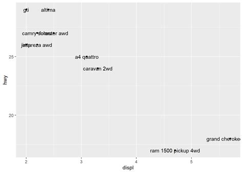 Ggplot Label Placement Rbio