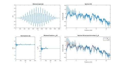 Cepstrum Analysis Patrick Ignoto
