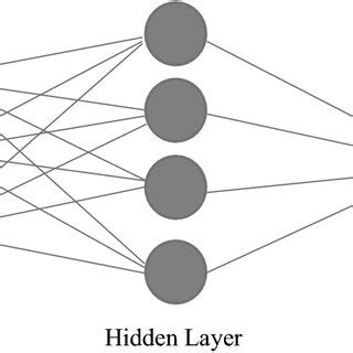 The Schematic View Of A Three Layered Neural Network Download Scientific Diagram
