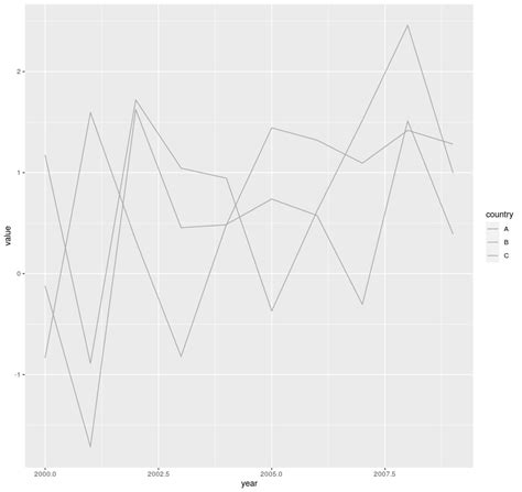 R Ggplot Geomline Setting Colour Of Lines Doesnt Work Stack Overflow