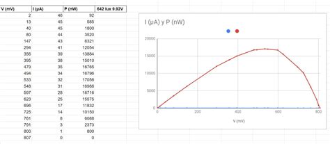 Solar Cell Characterization Test Bench Mis Circuitos