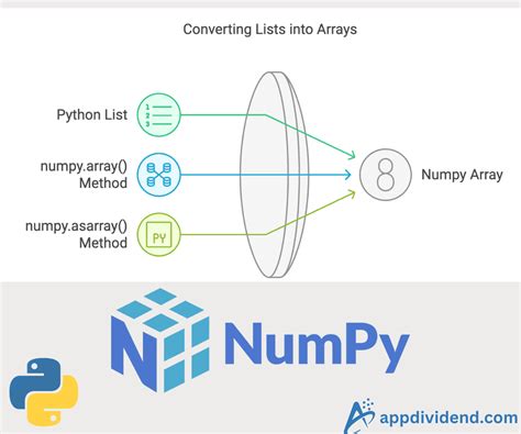 converting python list to numpy array