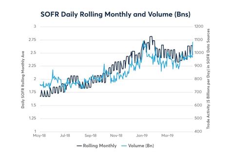 Cme 3 Month Sofr Futures Quant Rl