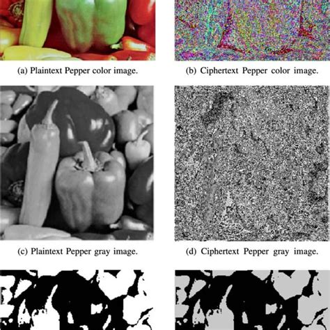 Encryption Results Of Khans Scheme S Box Can Work For Color And Some