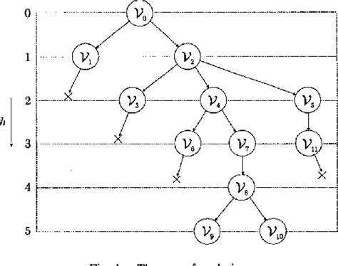 figure 1 from model predictive control systems with discrete inputs