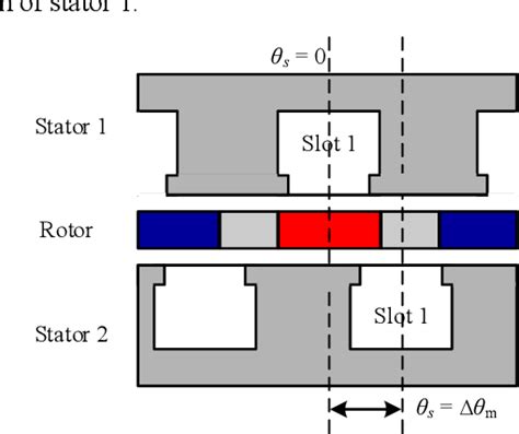 Design Of A Novel Dual Three Phase Dual Stator Axial Flux Permanent