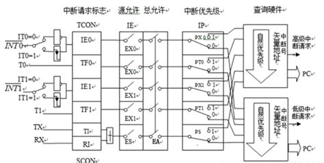 stm32，51单片机，avr单片机（ arduino ）到底选哪个比较好 知乎