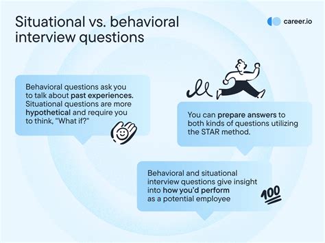 Situational Vs Behavioral Interview Questions How To Master Them Both · Situational Vs Behavioral Interview Questions How To Master Them Both ·