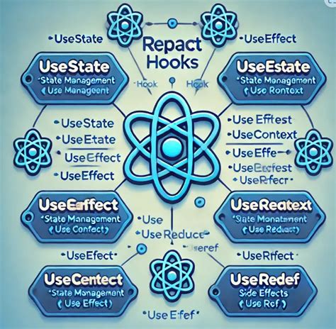 Building A Toast Notification System In React Js Next Js With Typescript Context Api Reducers