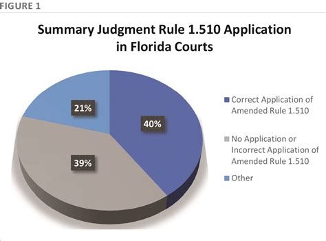 Adoption By The Numbers Two Years Later How Should The Florida Courts