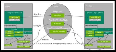 Overview — Omniverse Kit