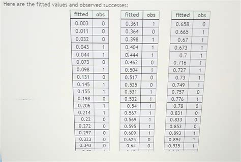 Solved The C Statistic Often Called The Concordance Or Auc