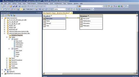 Create Powerful Sql Diagrams In Visual Studio Simplify Database Design And Deployment
