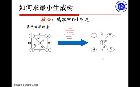 图的最小生成树克鲁斯卡尔 Kruskal 算法 理论 代码 哔哩哔哩 bilibili