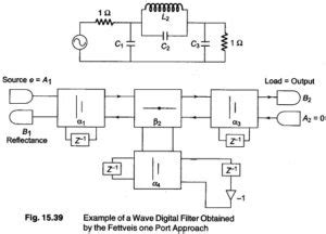 IIR Digital Filter Design Methods Passive Ladder Filter