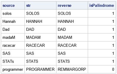 Detect Palindromes And Rotational Palindromes In SAS The DO Loop