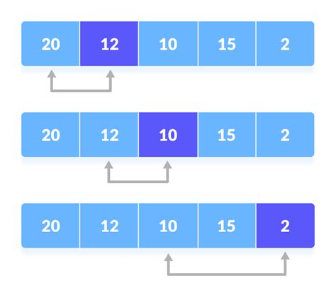 排序算法：选择排序算法 Csdn博客