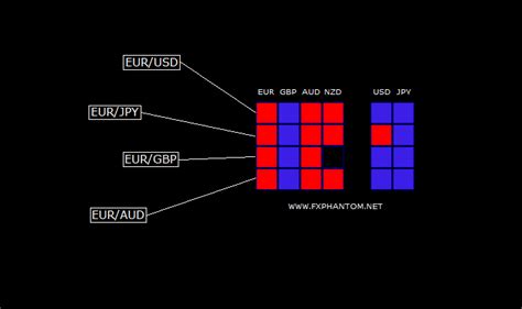 Forex Phantom Scalper Strategy Unlocking Consistent Profits