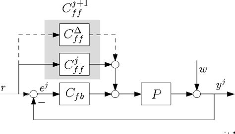Figure 5 From Iterative Feedforward Tuning Approach And Experimental Verification For Nano