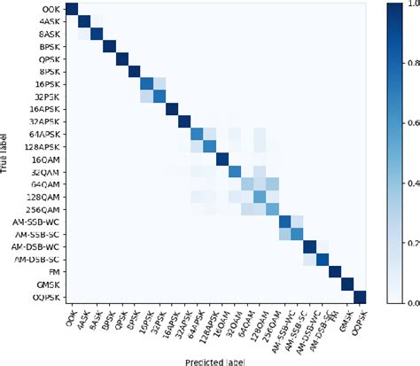 Figure 10 From High Order Convolutional Attention Networks For