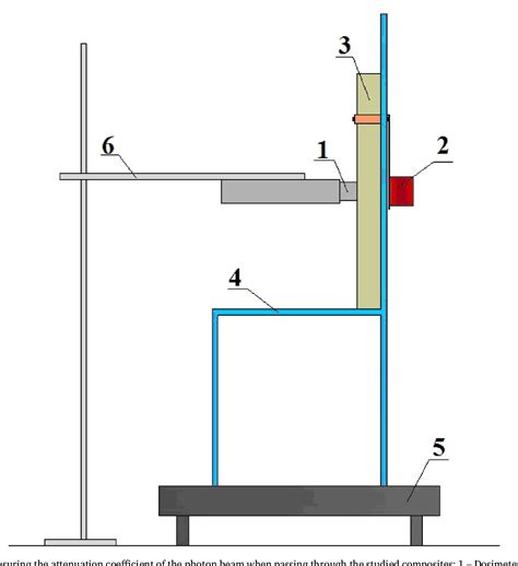 Figure 3 From Using Multilayer Polymer Pi Pb Composites For Protection Against X Ray