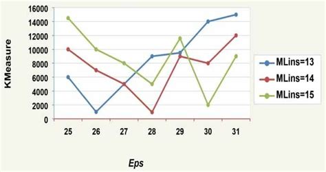 massless data measure download scientific diagram