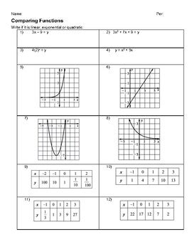 Comparing Functions Linear Exponential And Quadratic Review Worksheet